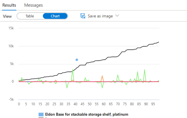 Query CSV File Saved In ADLS Through SQL Query - Azure Synapse Analytics Query CSV File Saved In ADLS Through SQL Query - Azure Synapse Analytics