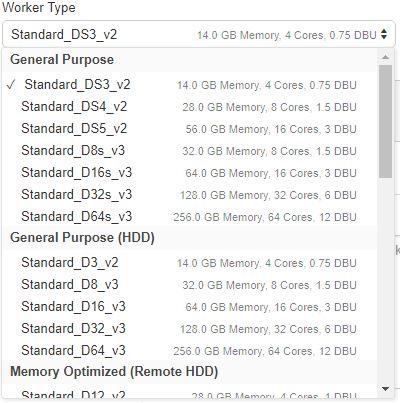 Querying Azure SQL Databases In Databricks Spark Cluster