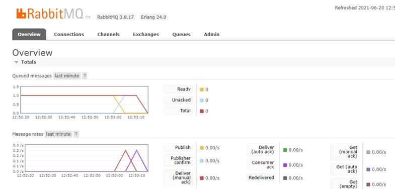 RabbitMQ With ASP.NET Core - Microservice Communication With MassTransit