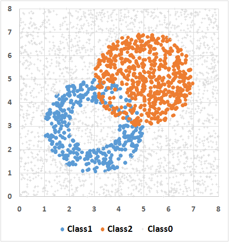 Random Forest - A Machine Learning Technique