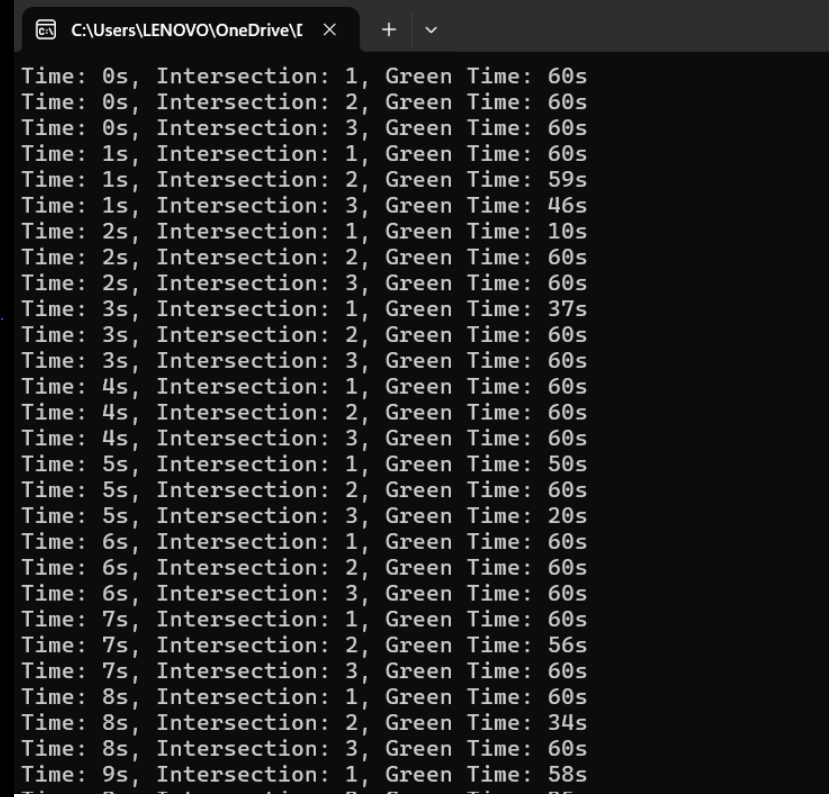 Real Time Algorithm Creation For Traffic Signal Handling In C