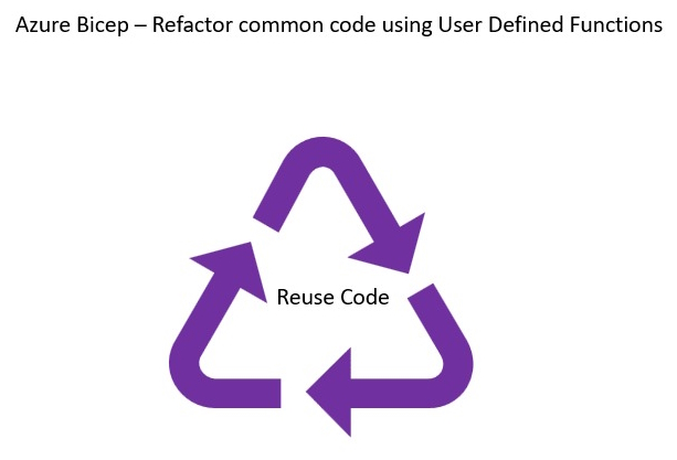 Refactoring Common Code with Azure Bicep User Defined Functions