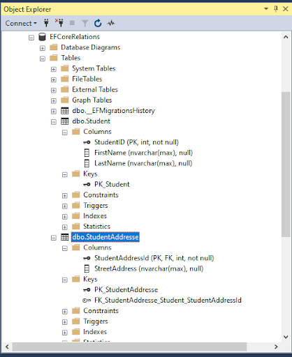 Relationships In Entity Framework Core