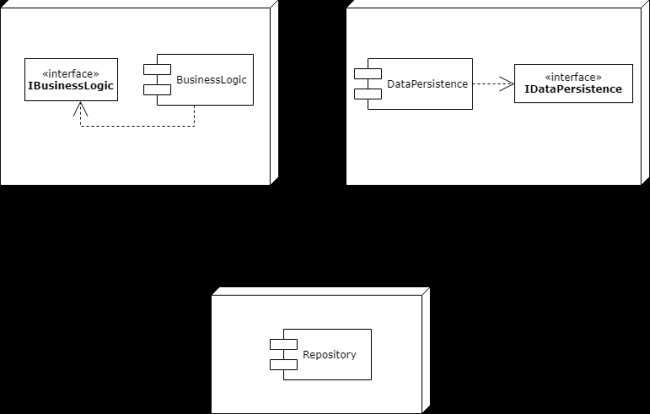 Repository And UnitOfWork Pattern - Part One