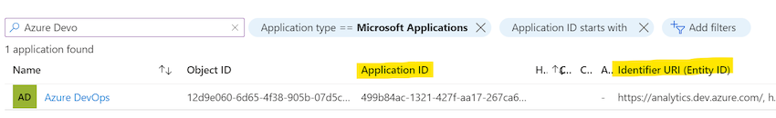 Resource Uri Unique Resource Identifier Details Of Common Microsoft Resources In Entra Id