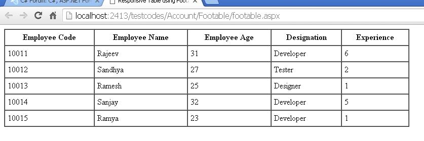 Responsive Tables Using Footable Responsive Tables Using Footable