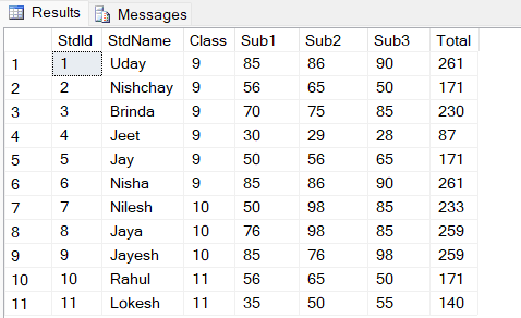 Row_Number(), Rank(), Dense_Rank(), Lead(), Lag() Functions In SQL