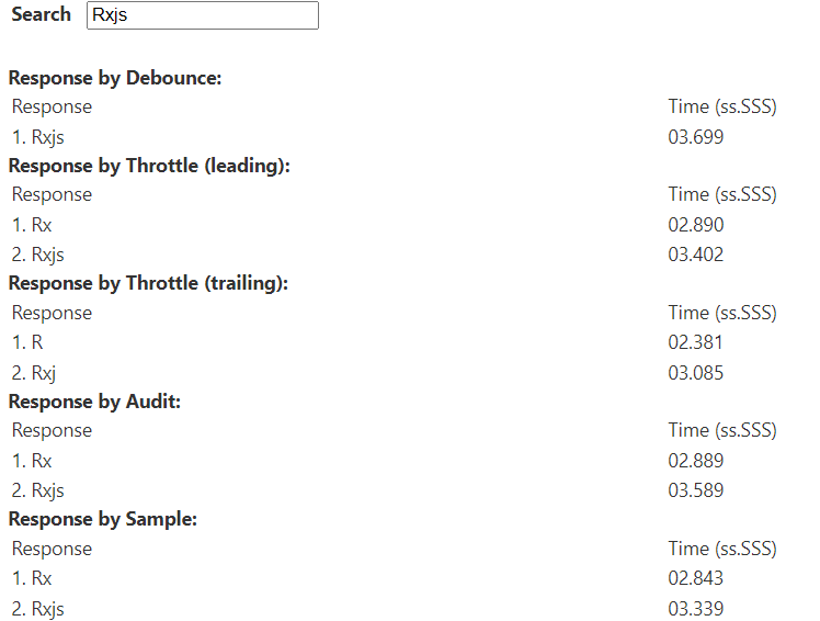 RxJs Operators Debounce Vs Throttle Vs Audit Vs Sample RxJs Operators Debounce Vs Throttle Vs Audit Vs Sample