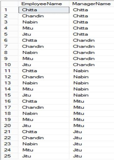 Learn about Self Join In SQL Server