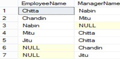 Learn about Self Join In SQL Server
