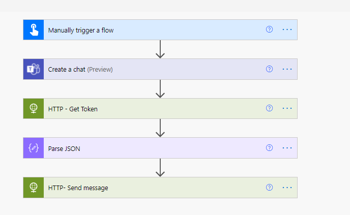 Sending Teams Message To Any User From A Specific User From PowerAutomate