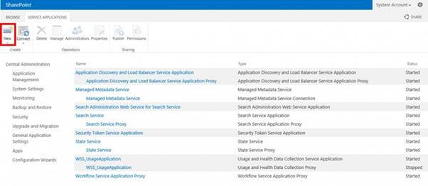 Setup And Start The Sharepoint 2013 User Profile Service