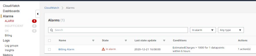Setup A Billing Alarm In AWS Setup A Billing Alarm In AWS