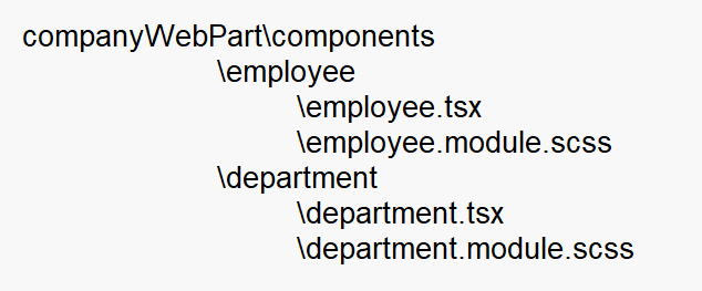 Sharepoint Framework Css Considerations