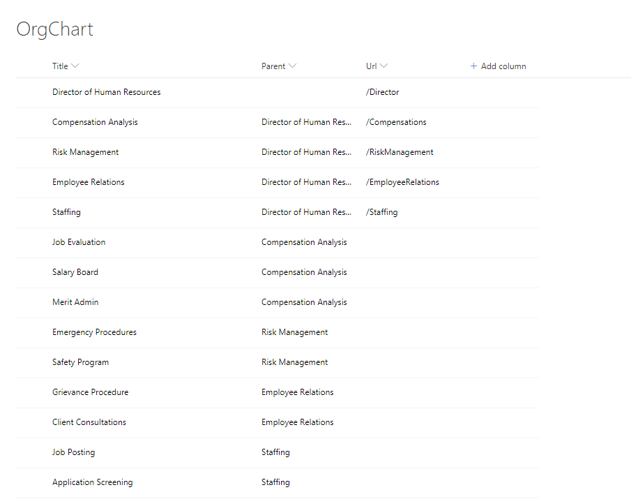 SharePoint Framework - React Based OrgChart From SharePoint List SharePoint Framework - React Based OrgChart From SharePoint List