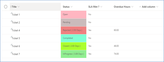 Sharepoint Framework Spfx Field Value Conditional Formatting Using Field Customizer Extension