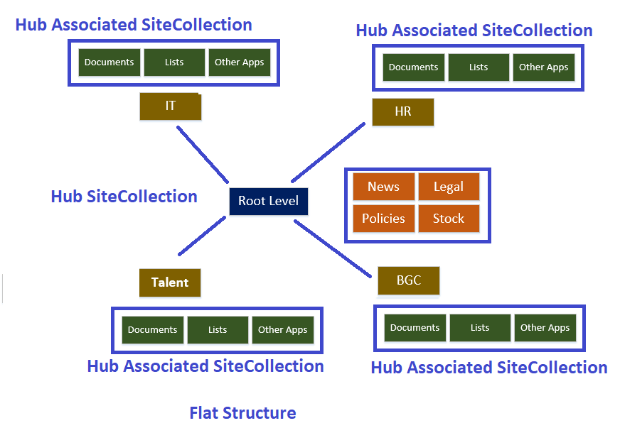 Understanding Sharepoint Online Hub Sites - vrogue.co Understanding Sharepoint Online Hub Sites - vrogue.co