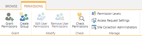 SharePoint Permission Levels And Best Practices SharePoint Permission Levels And Best Practices