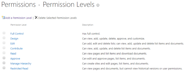 SharePoint Permission Levels And Best Practices SharePoint Permission Levels And Best Practices