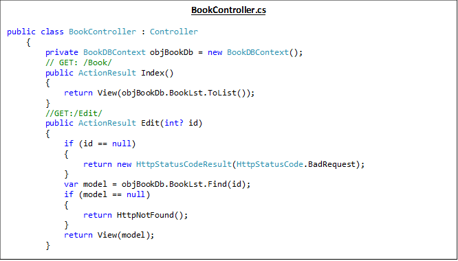 Simplified Crud Operation Using Entityframework From Scratch