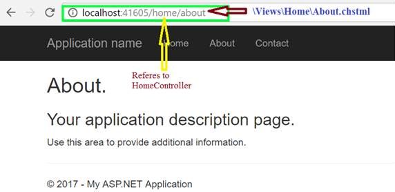 Software Design Paradigm - Convention Over Configuration (ASP.NET MVC)