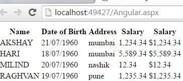 Explain Sorting Data In AngularJS