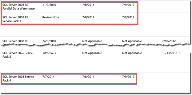 SQL Server 2008 End Of Support