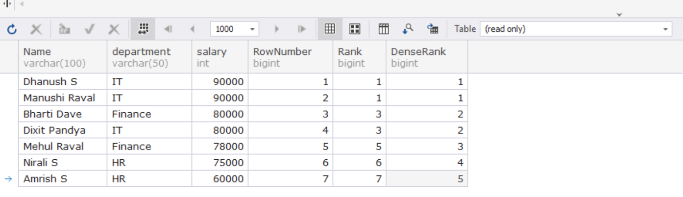 SQL Window Functions Explained – Examples & Best Practices