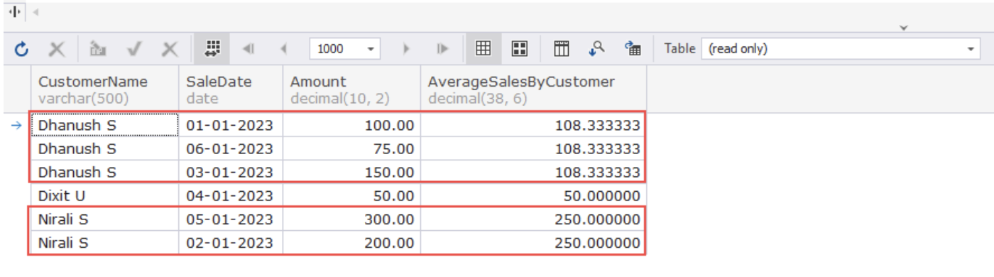 SQL Window Functions Explained – Examples & Best Practices