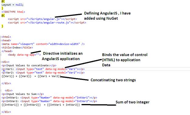 Start with AngularJS