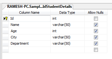 Stored Procedure With Input And Output Parameter Using Entity Framework In ASP.NET MVC