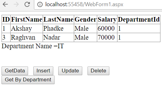 Stored Procedure With Output Parameters In Linq To Sql And What Sqlmetal Is