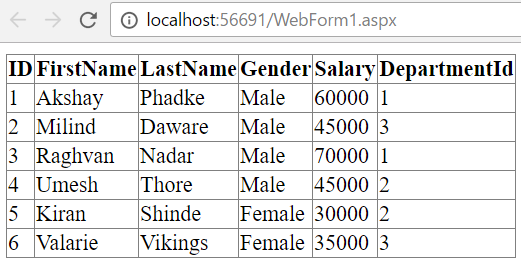 Stored Procedure With Output Parameters In Linq To Sql And What Sqlmetal Is 8507