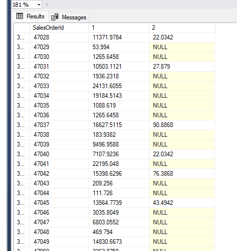 T-SQL - Pivoting And Unpivoting Data