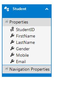 Table Splitting in Entity Framework