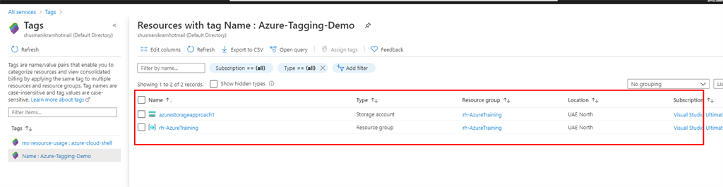 Tagging In Azure Resource Groups