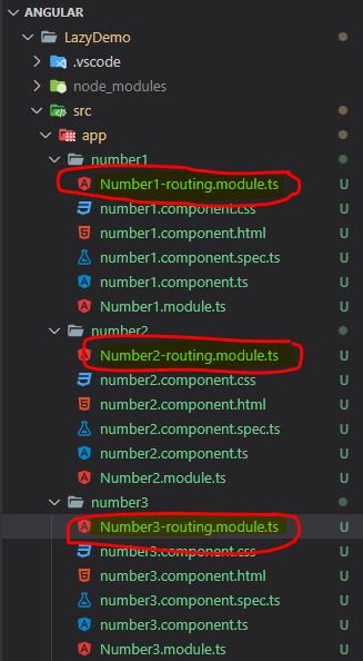 Lazy Loading In Angular With Example