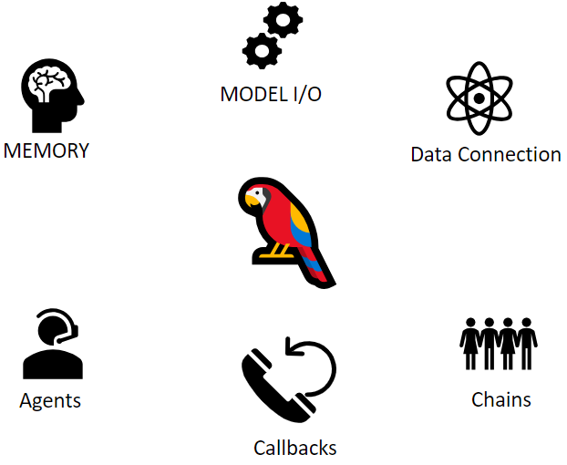 Getting Started With LangChain