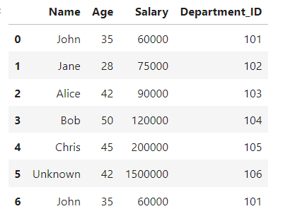 Wrangling Outliers and Noise in Your Data