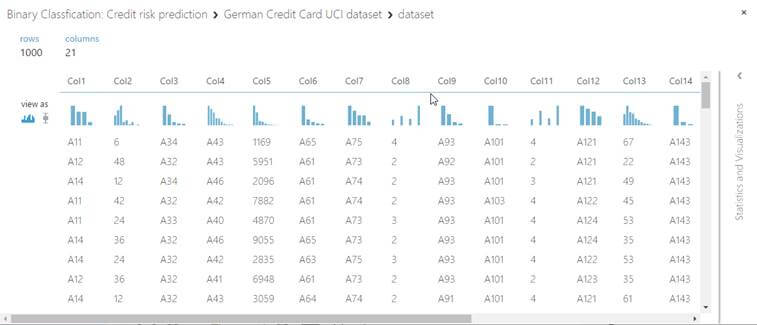 The Data Science Process With Azure Machine Learning