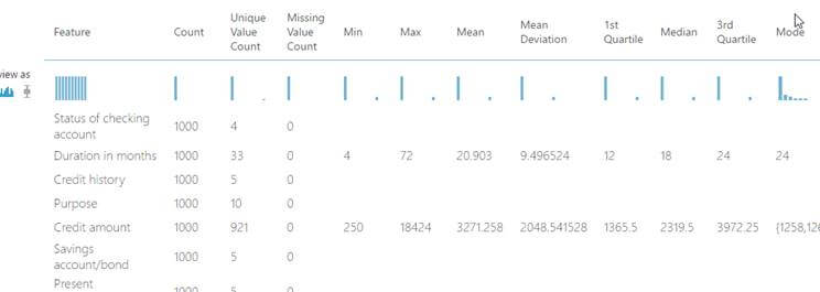 The Data Science Process With Azure Machine Learning