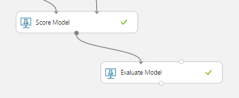 The Data Science Process With Azure Machine Learning