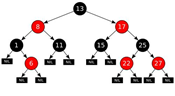 Working With Red-Black Trees In C#
