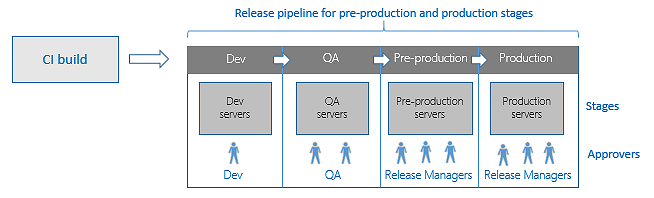 CI/CD Implementation For A Simple Web Application Using Azure DevOps - Part Two