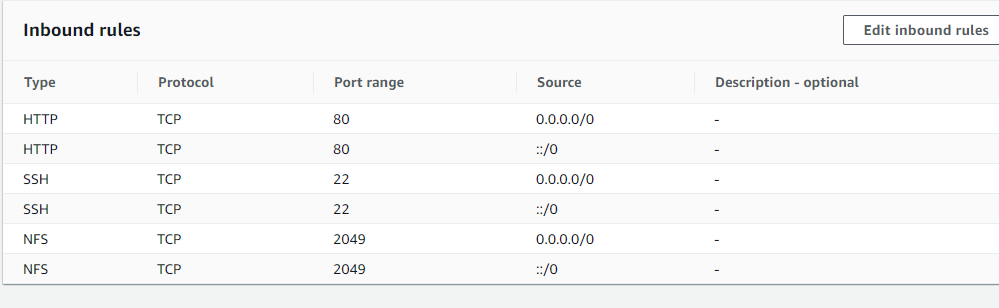 What Is EFS And How To Mount EFS On AWS EC2 Instances