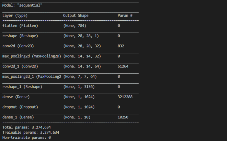 Tensorflowserving Integration With Net Web Application By Grpcrest