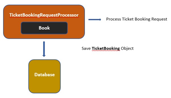 Test-Driven Development in C# .Net