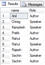 The Complete Reference - Set Operations In MS SQL - UNION [ALL ...