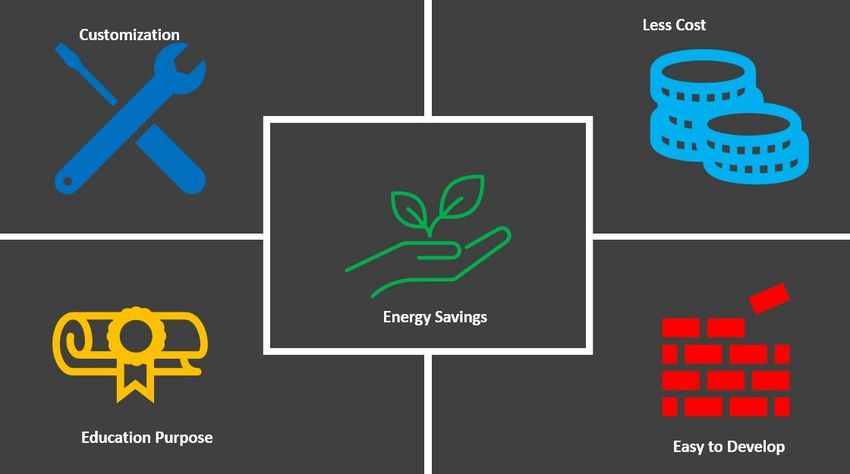 The Emergence of Small Langugage Models (SLM) - A Game Changer
