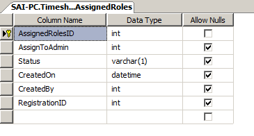 TimeSheet Project Using ASP.NET MVC 5